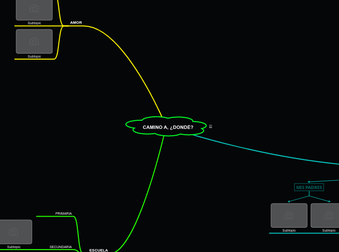 CAMINO A, ¿DONÉ? - Adimen Mapa